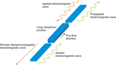 Physikalisches Institut - Physikalisches Institut (PHI) - Nonreciprocal ...