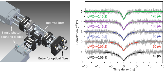 Physikalisches Institut - Physikalisches Institut (PHI) - Molecules as ...
